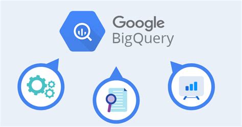 Summary — Performance Considerations For Loading Data Into Bigquery