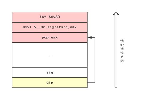 Linux源码剖析——信号及实现原理(万字详解) Csdn博客 Linux源码剖析——信号及实现原理(万字详解) Csdn博客