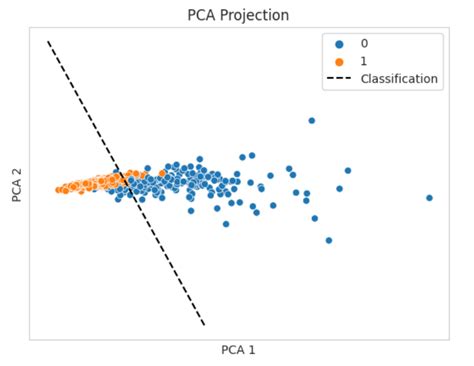 Introduction To Pytorch From Training Loop To Prediction Towards
