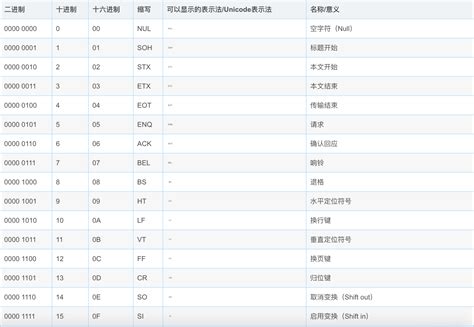 Golang处理0x08不可见unicode字符unicode 0x8 Csdn博客
