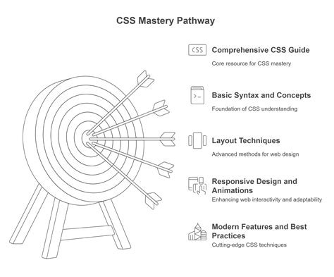 Interactive Css Tutorial