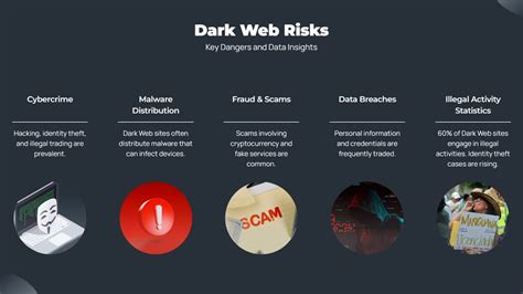 Saim Ahmed Qazi On Linkedin Cybersecurity Darkweb Dataprotection