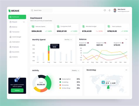 Banking Management Dashboard Ui Design Behance