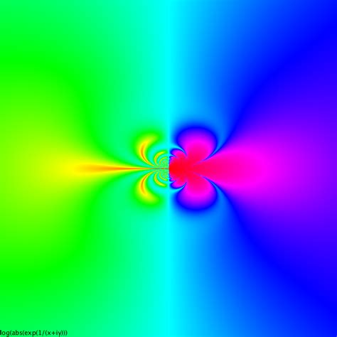 Plots Of The Exponential Function Over The Complex Plane A Recursive Process