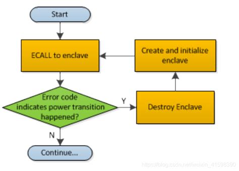 Intel Sgx开发者参考书（五）—— Intel Sgx Sdk示例代码（一）sgx Sdk开发 Csdn博客