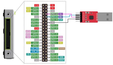 Connect The Raspberry Pi To Network Using Uart 7 Steps