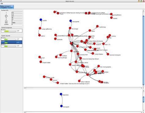 Graph Matching Target Graph Shown In An Enhanced Data Graph Download Scientific Diagram