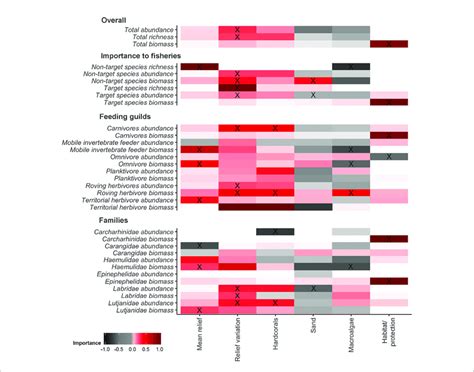 Variable Importance Scores From Full Subset Generalized Additive Download Scientific Diagram