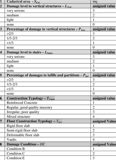 Definitions Of Independent Variables For Multiple Regression Download