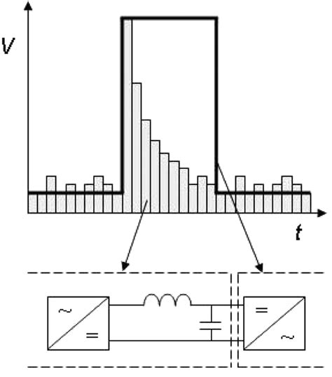 Latching Between DC Link And Inverter Download Scientific Diagram