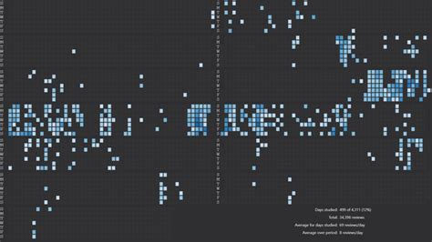 How To Use Code Formatting In Anki Ranki