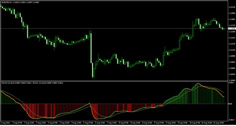 A Little Present From The Mq4 Part 2 Technical Indicators Mql5