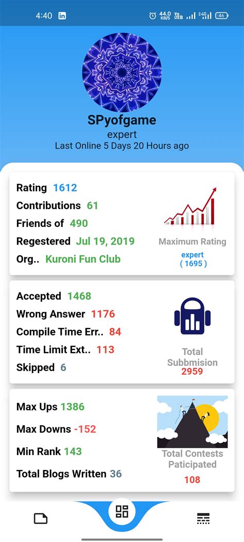 Github Yashja Devcodeforces Profile Visualizer