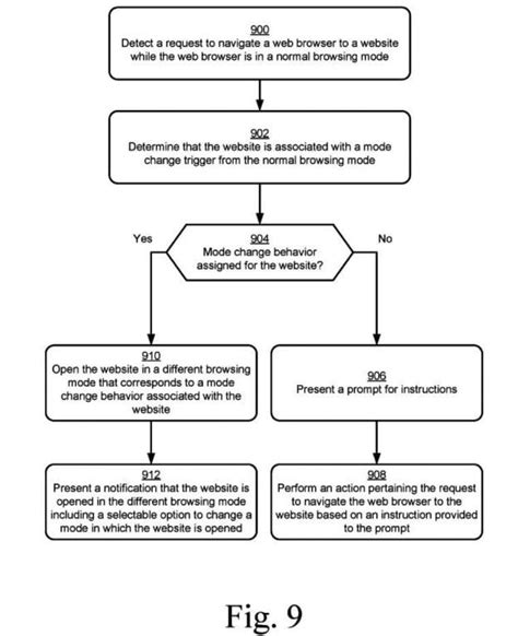 Watching NSFW Sites Microsoft Edge May Automatically Turn On Incognito Mode