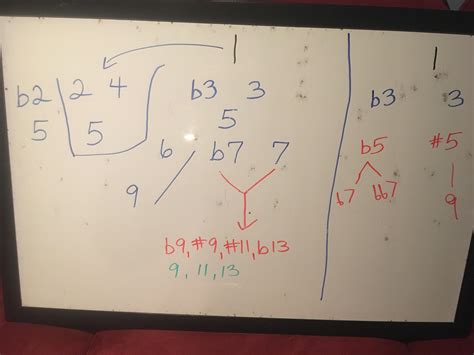 How To Build Any Chord R Guitarlessons