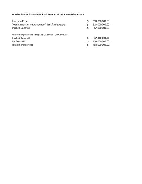 SOLUTION Portfolio Project Appendix Studypool