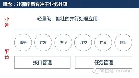 一篇文章全面解析大数据批处理框架spring Batch 腾讯云开发者社区 腾讯云