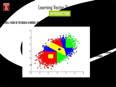 Ppt Learning Vector Quantization Presentation By Mihajlo Grbovic Powerpoint Presentation