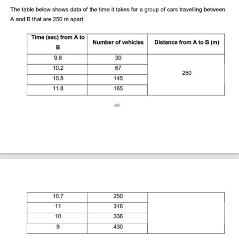 Solved Given The Above Information Calculate Space Mean Chegg Com
