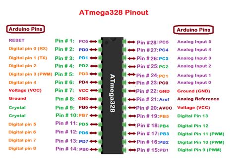 Useful Arduino Atmega Microcontrollers Pinout Diagrams 42 Off