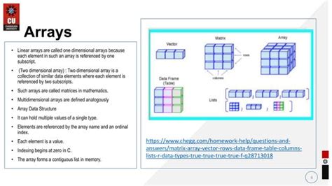 PPT Lecture Onn C Data Structures PPT