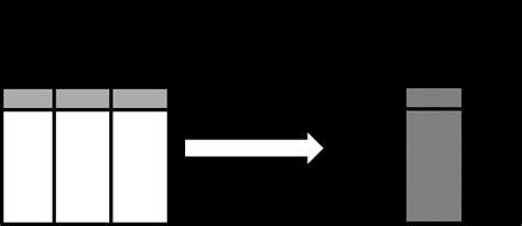 Data Cleaning Pipeline Specification And Execution Of Rdf Mapping