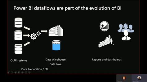 Session Resources Power Bi Dataflows And Azure Data Lake 41 Off