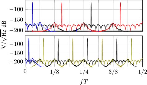 Figure 1 From Quadrature Control Bounded Adcs Semantic Scholar