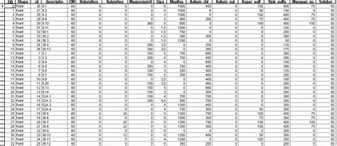 Arcgis Desktop Iterating Fields In Shapefile And Exporting After Interpolation Geoprocessing
