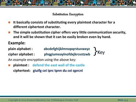 Solution To Security Threat Ppt Download