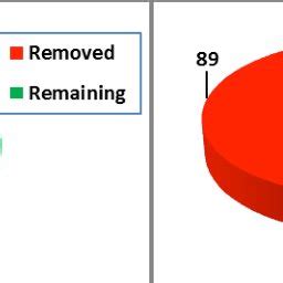 A Number Of Respondents And B The Sex Ratio Download Scientific Diagram