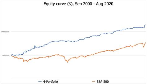 Equity Curve Trader Markus