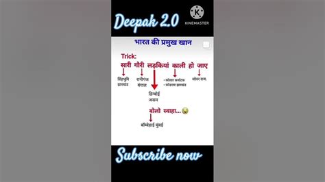 Upsc History Questions Answers Upsc Short Trending Youtube