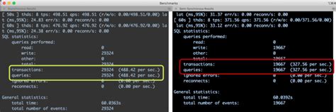 Sysbench For Data Performance Distributeddba Data Guardian