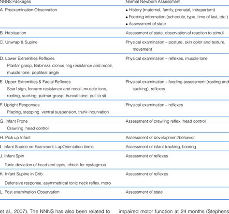 The Nicu Network Neurobehavioral Scale Nnns Exam Packages And
