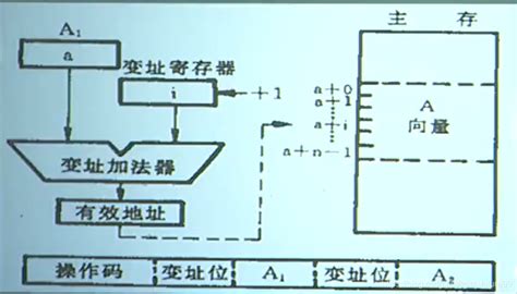 计算机系统结构 2 01 数据表示 笔记在计算机系统中设置越多的数据表示越好 Csdn博客