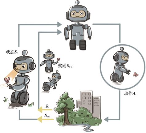 《动手学强化学习》学习笔记【一】