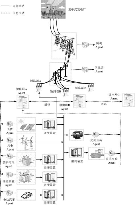 multi agent optimized coordination control method of electric network