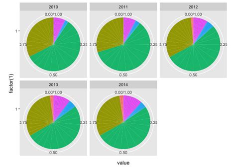 R Side By Side Pie Charts With Ggplot2 Stack Overflow