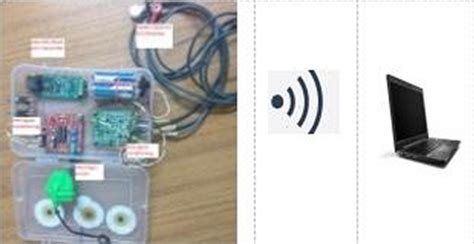 Picture Of Prototype Model As A Transmitter Of Signal And Laptop As A