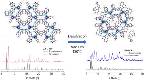 Phase Transition Of Zif 7 C Grey N Blue H Off White Zn Download Scientific Diagram