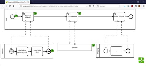 Monitoring And Managing Workflows Across Collaborating Microservices