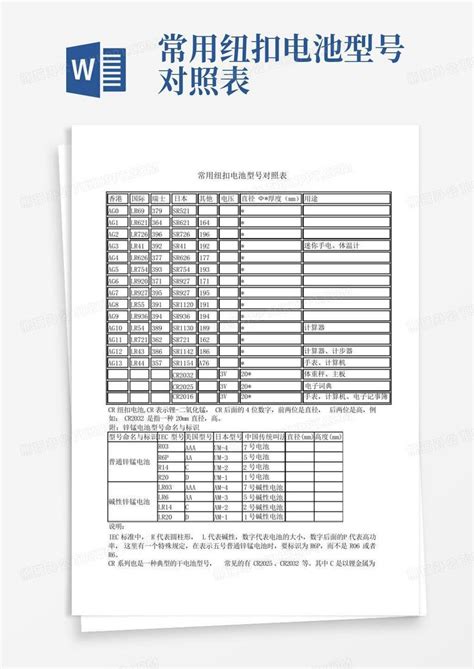 常用纽扣电池型号对照表word模板下载编号lbynxrae熊猫办公
