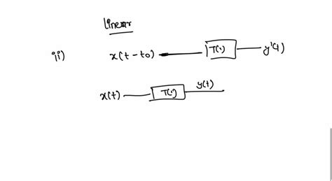 Solved Question 2 10 Marks A 8 Marks Consider A Continuous Time System Whose Input And