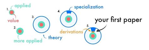 Github Emilwallnerhow To Learn Deep Learning A Top Down Practical