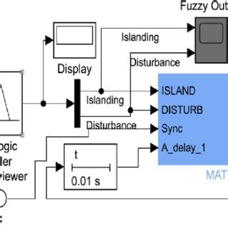 Matlab Implementation Of The Proposed Technique Download Scientific Diagram