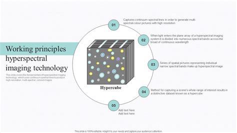 Spectral Signature Analysis Working Principles Hyperspectral Imaging