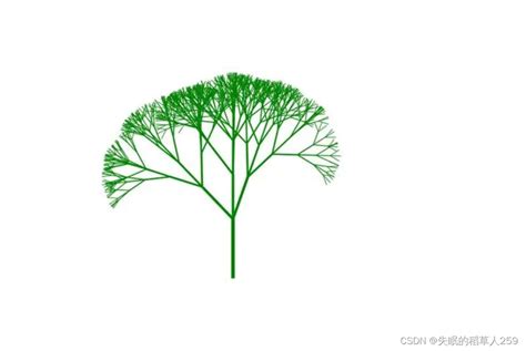 二叉树详讲（一） 完全二叉树、满二叉树、堆下列表格表示的是存储在机器存储器中的一棵二叉树。树的每个节点有3个单元。第一 Csdn博客