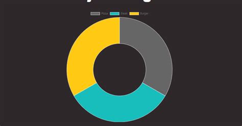 Tutorial Membuat Grafik Dinamis Dengan Javascript Chartjs
