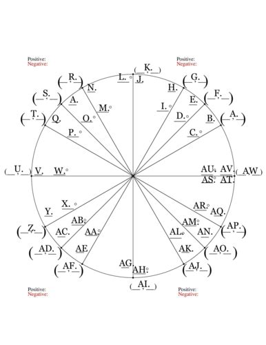 Unit Circle Pre Calculus Flashcards Quizlet